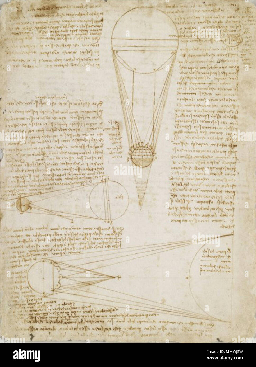 . Scan d'une page du Codex de Leicester . circa 1500. Léonard de Vinci ...