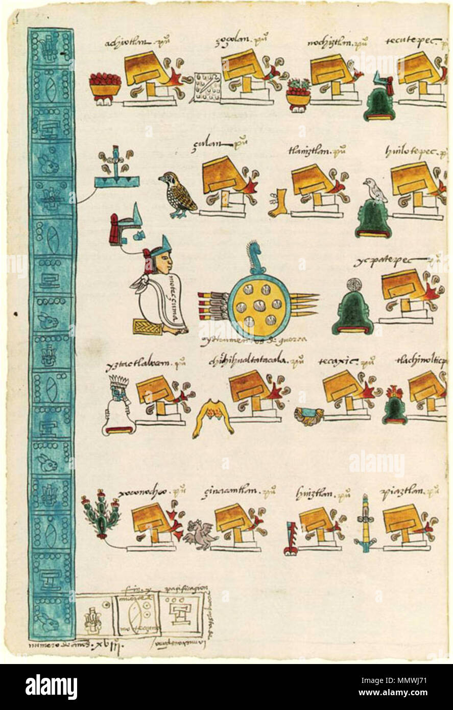 . English: Folio 15v of the Codex Mendoza (16th century). Depicts the ...