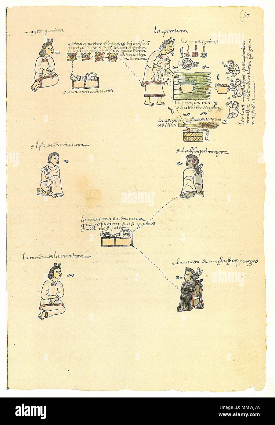 Aztec codex hi-res stock photography and images - Alamy