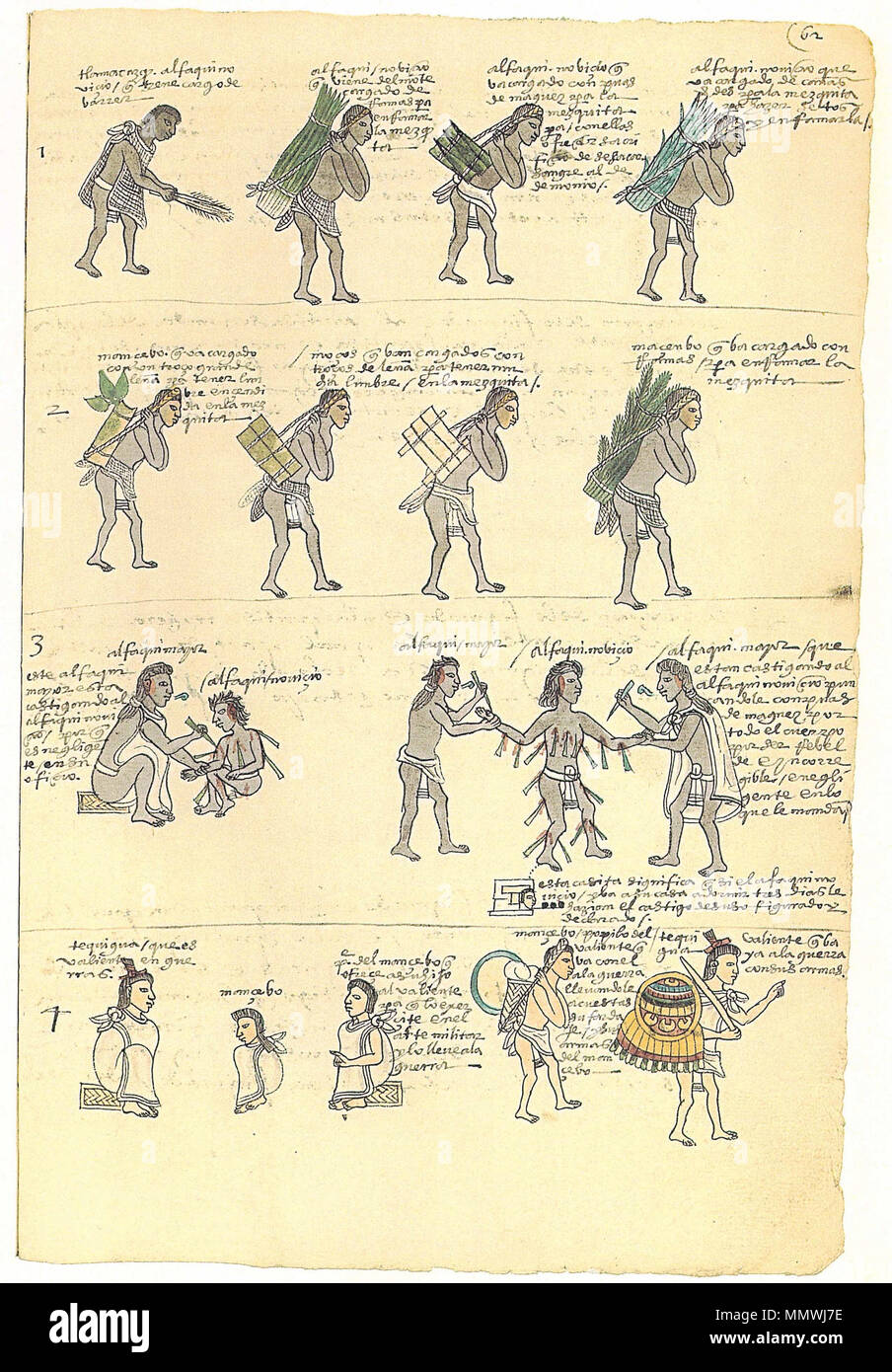 . English: Folio 62r of the Codex Mendoza, a mid-16th century Aztec ...