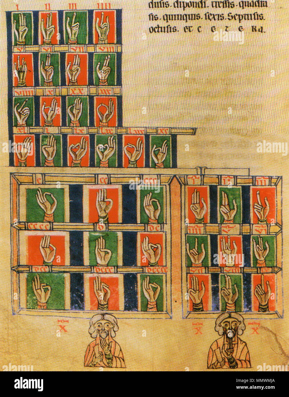 . Français : Comput digital, copié sur le De Numeris de Raban Maur ...