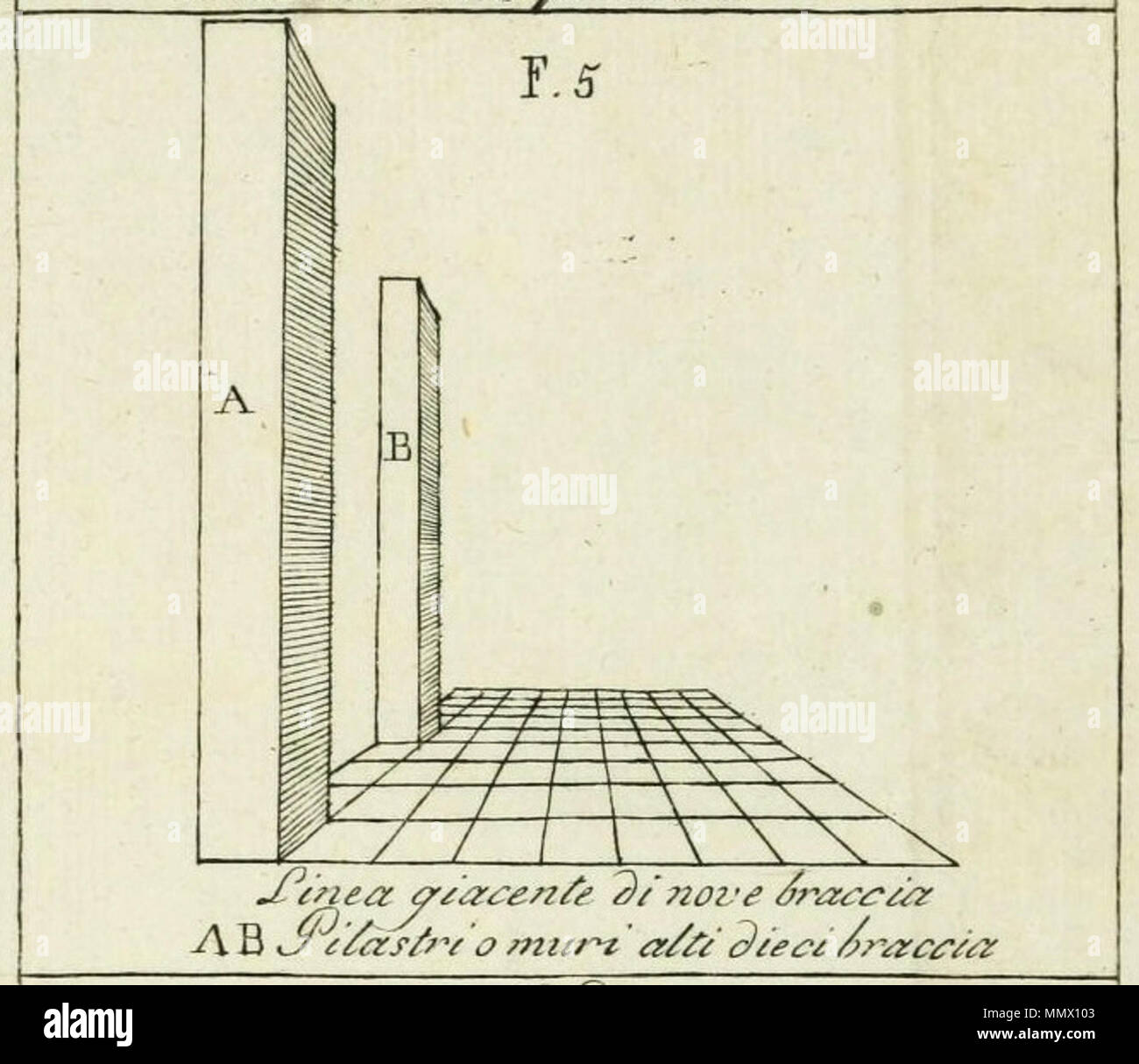. English: Alberti's diagram showing pillars in perspective on a grid ...
