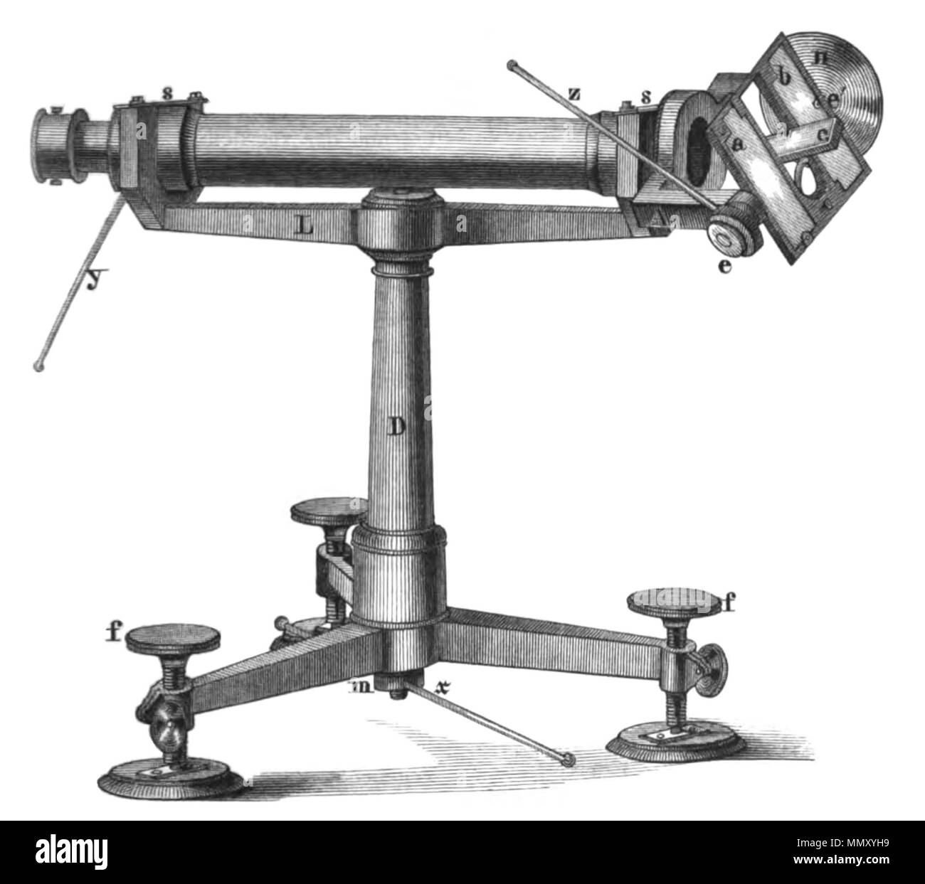 . English: Diagram of heliotrope invented by Gauss. . Screen clipping ...