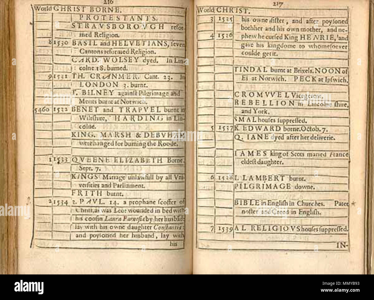 . English: A table from the beginning of the world to this day (1593 ...