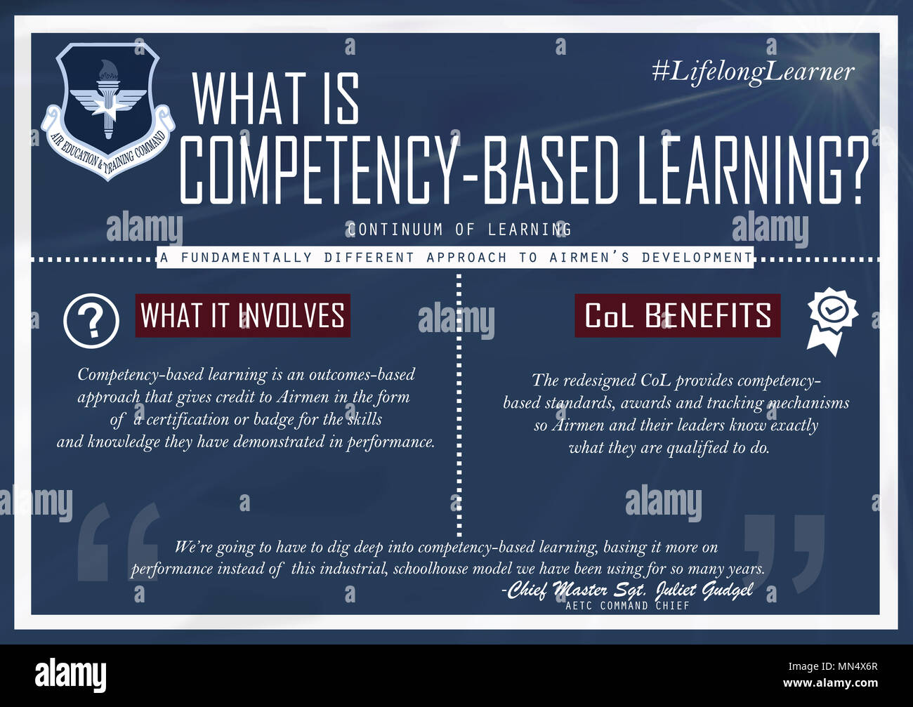 Continuum of learning hi-res stock photography and images - Alamy