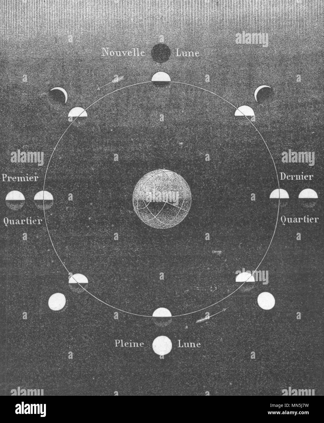 Moon phases earth hi-res stock photography and images - Alamy