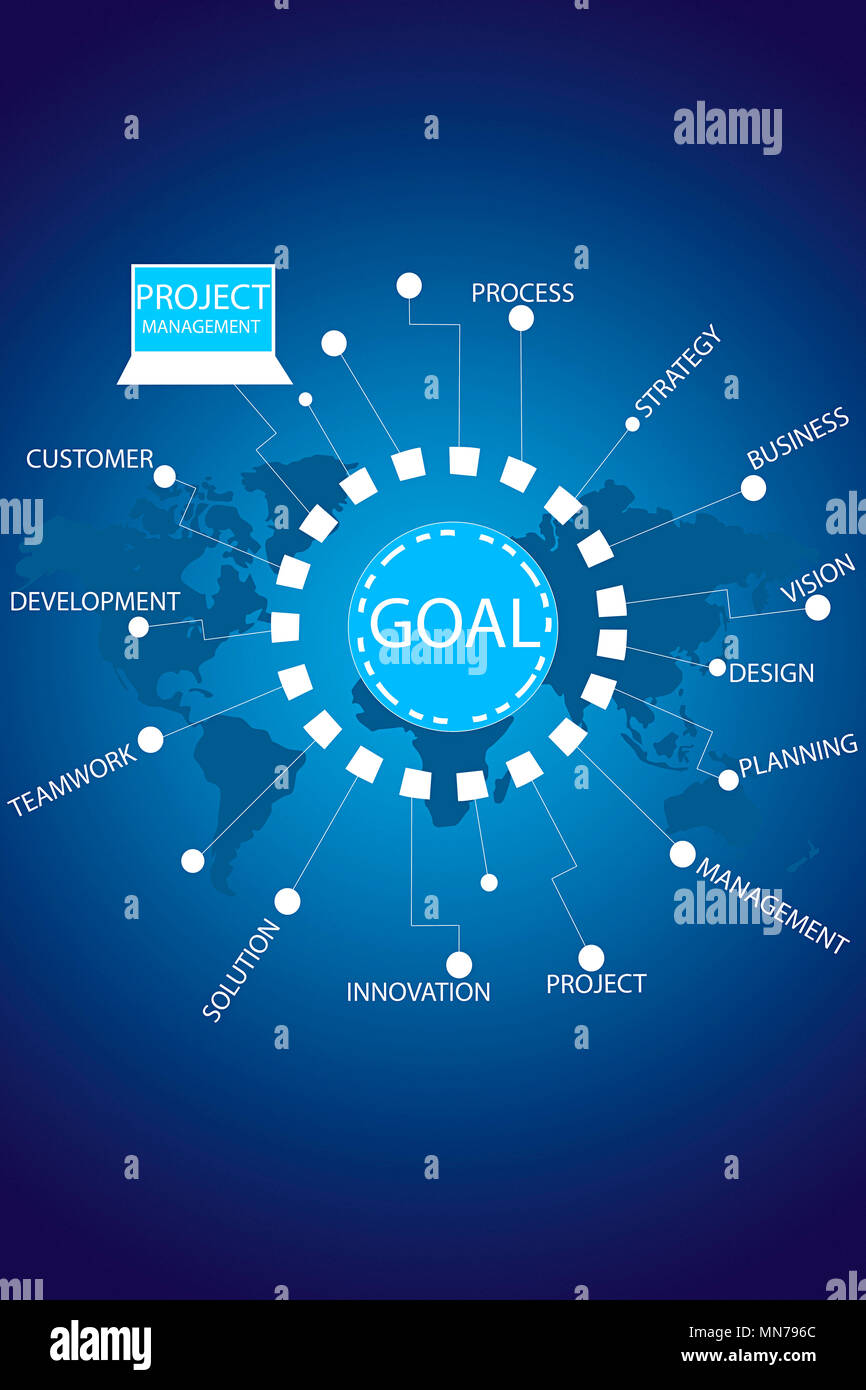 Planning global hi-res stock photography and images - Alamy