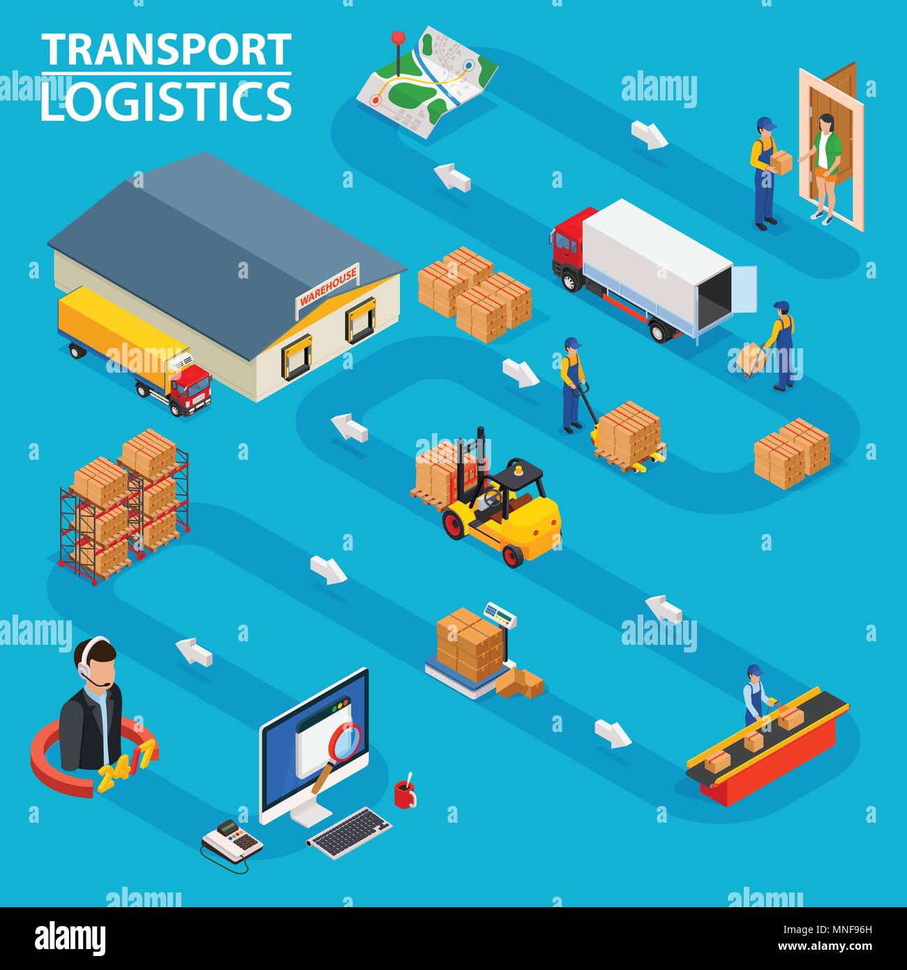 Transport logistics. Shows the order processing from ordering goods to ...