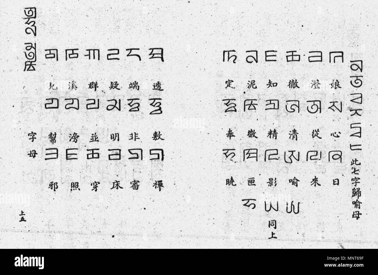 . English: Table of 36 initials in the Phagspa-Chinese dictionary ...