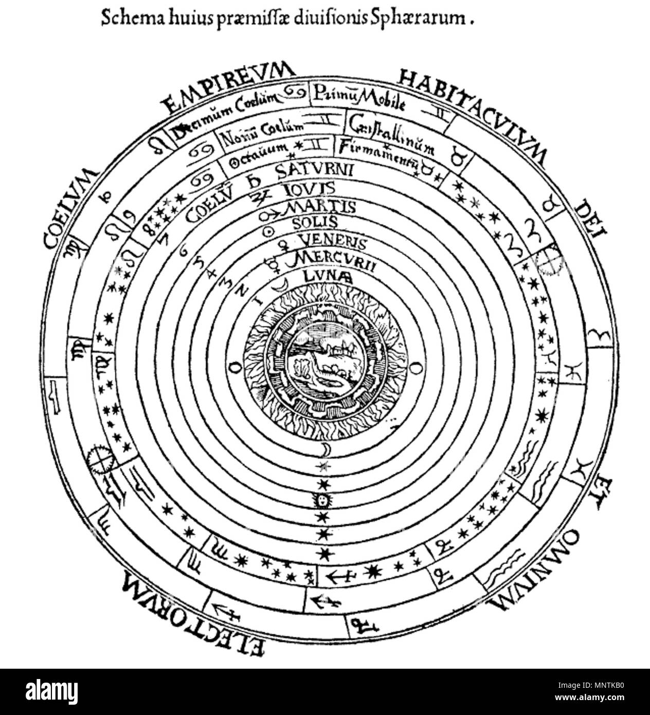 . Peter Apian, Cosmographia, Antwerp, 1524 Schema huius præmiʃʃæ ...