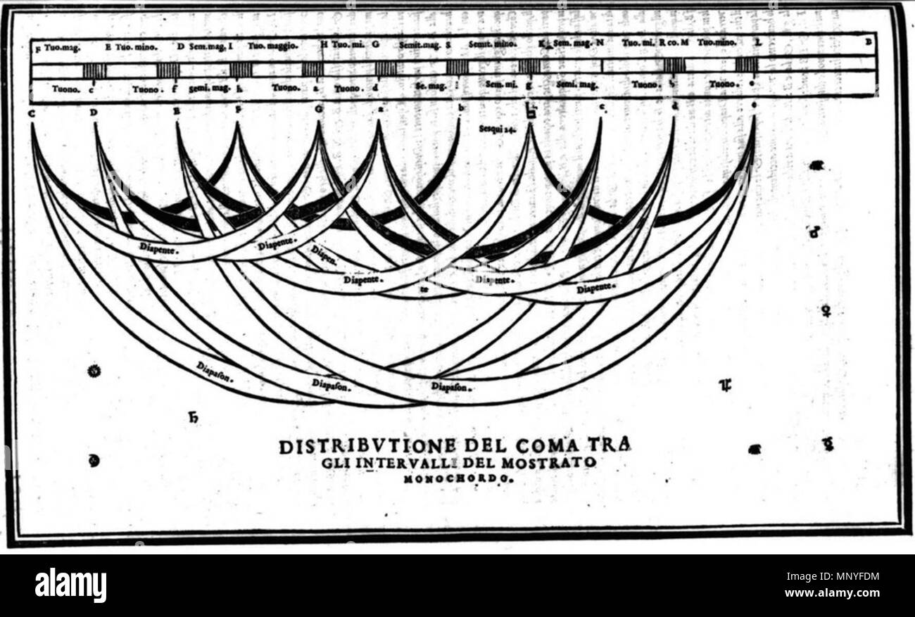 Diapente hi-res stock photography and images - Alamy