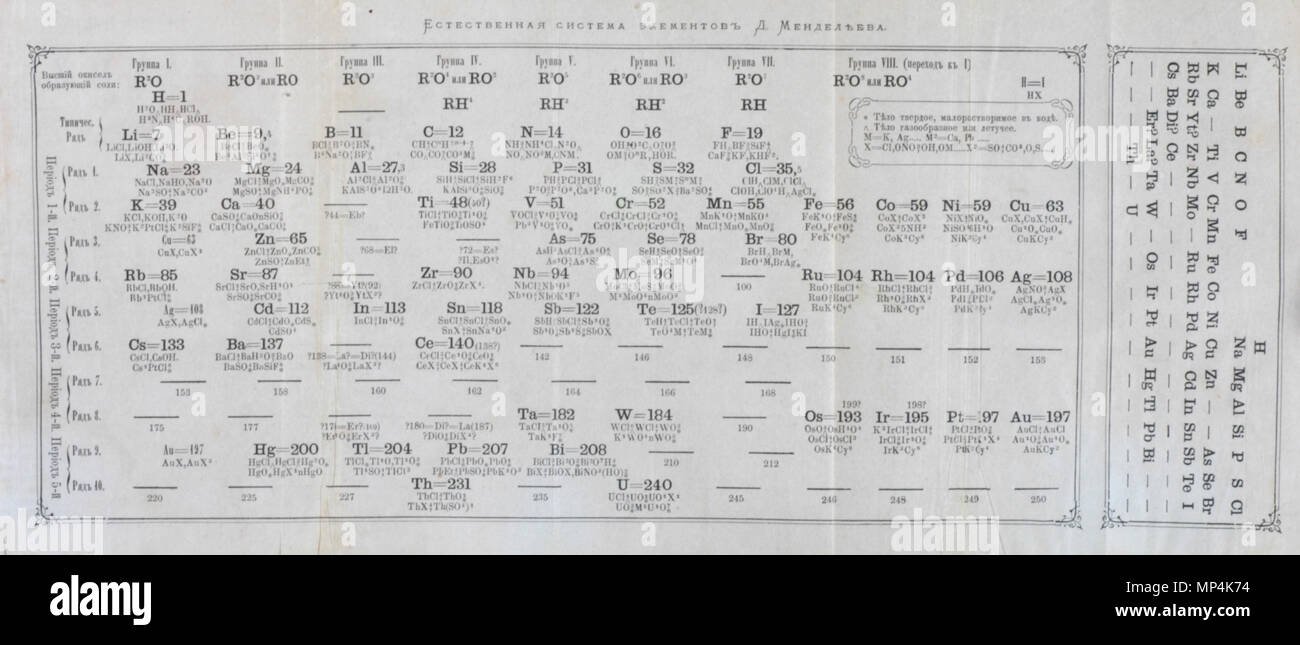 Periodic Table . English: Illustration showing the periodic table from ...