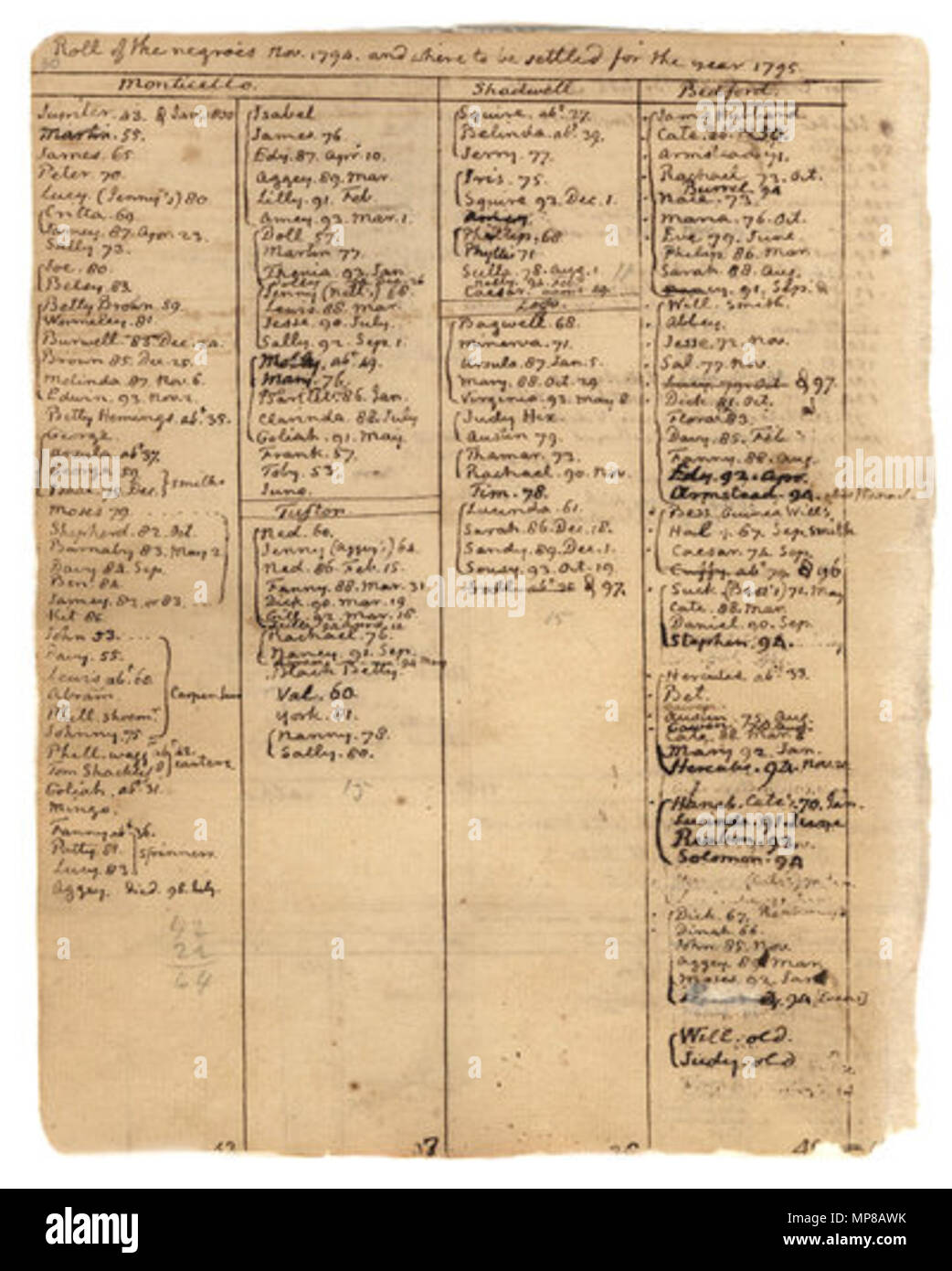 Names of slaves hi-res stock photography and images - Alamy