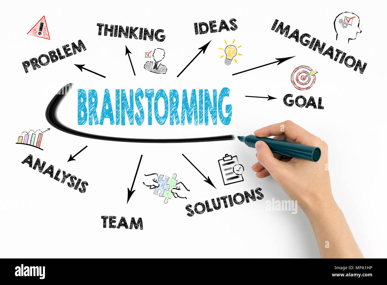 Brainstorming Concept. Chart with keywords and icons Stock Photo - Alamy