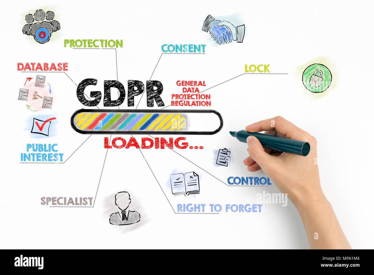 GDPR. General Data Protection Regulation Concept Stock Photo - Alamy