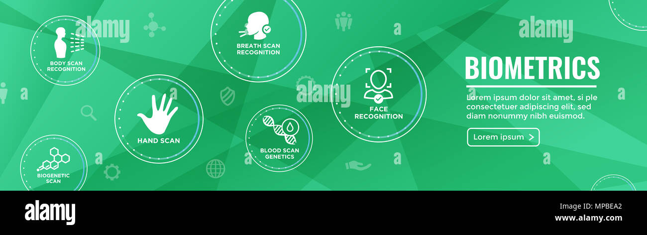 Biometric Scanning Web Banner w DNA, fingerprint, voice scan, tattoo ...