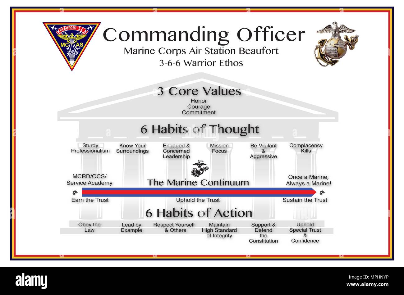 In 2014, Col. Peter D. Buck issued his philosophy, a framework of ...