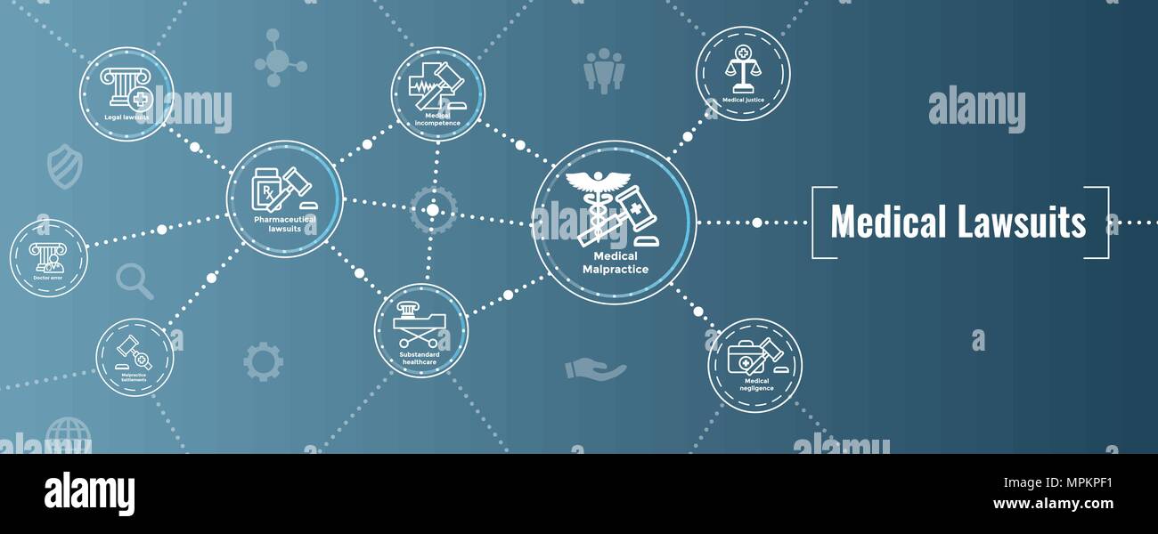 Medical Lawsuits - Pharmaceutical, negligence, and medical malpractice ...