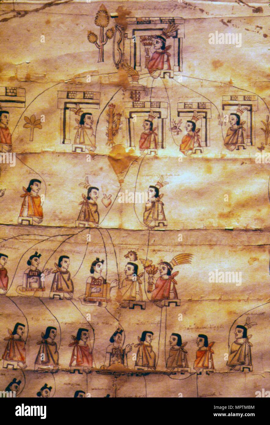 Mexican Codex From Central Mexico, showing family tree of Izatzcantzin ...