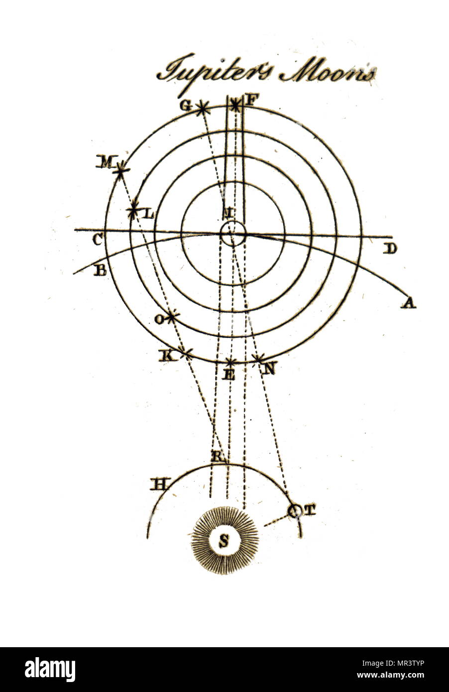 Diagram depicting the moons of Jupiter. Dated 18th century Stock Photo ...