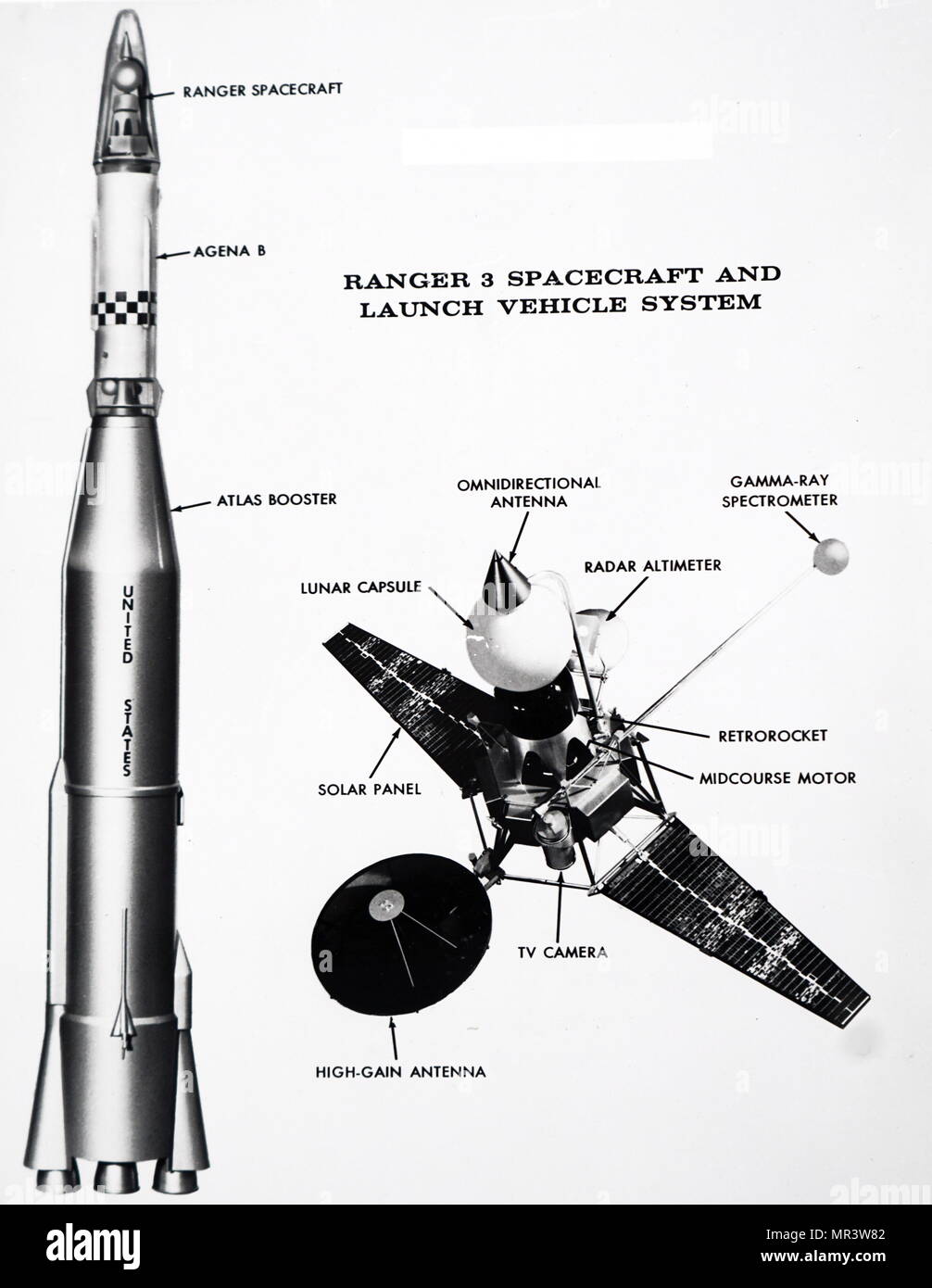 Ranger Spacecraft Dimensions