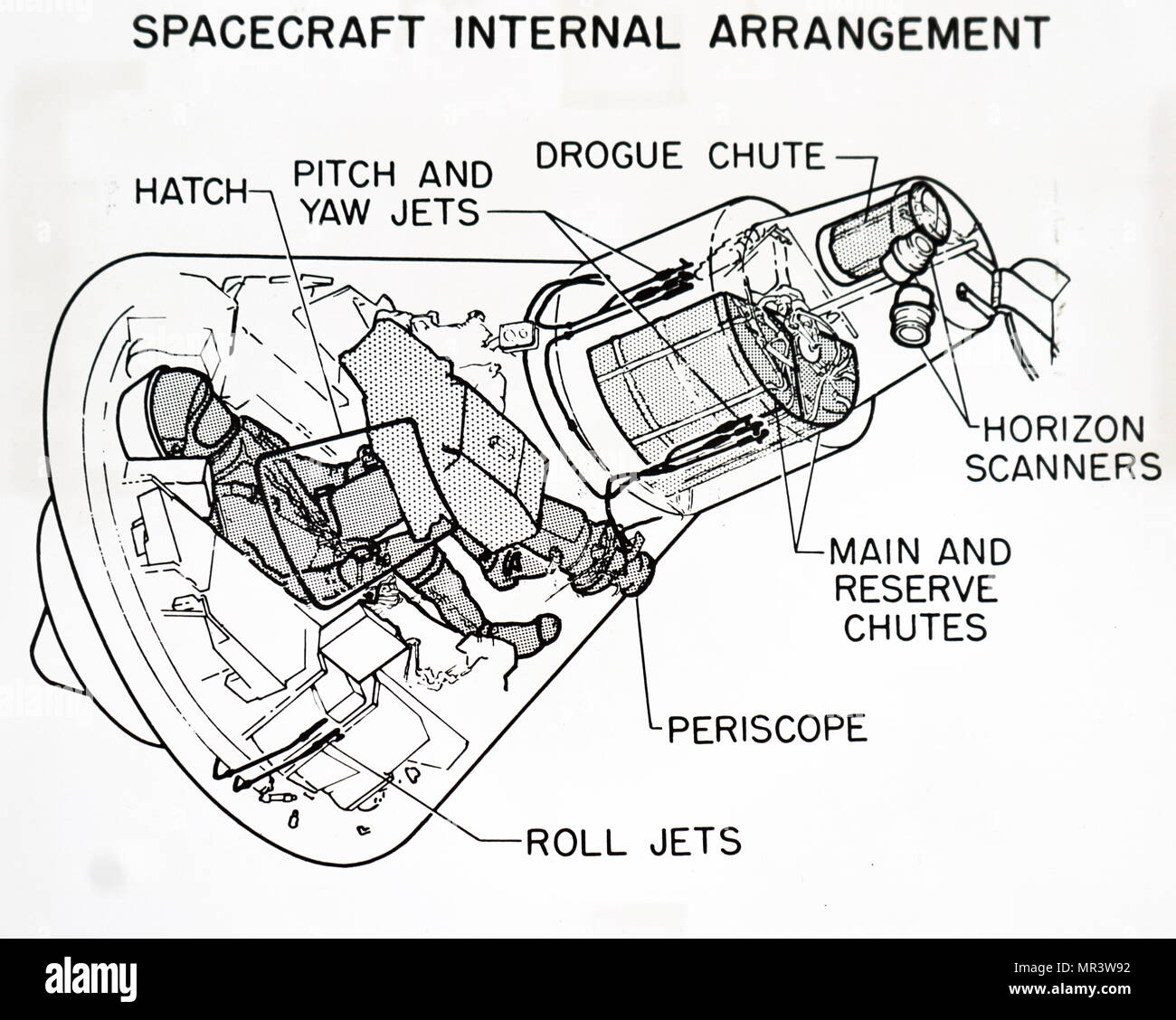Diagram Of The Mercury Spacecraft Project Mercury Was The First Human