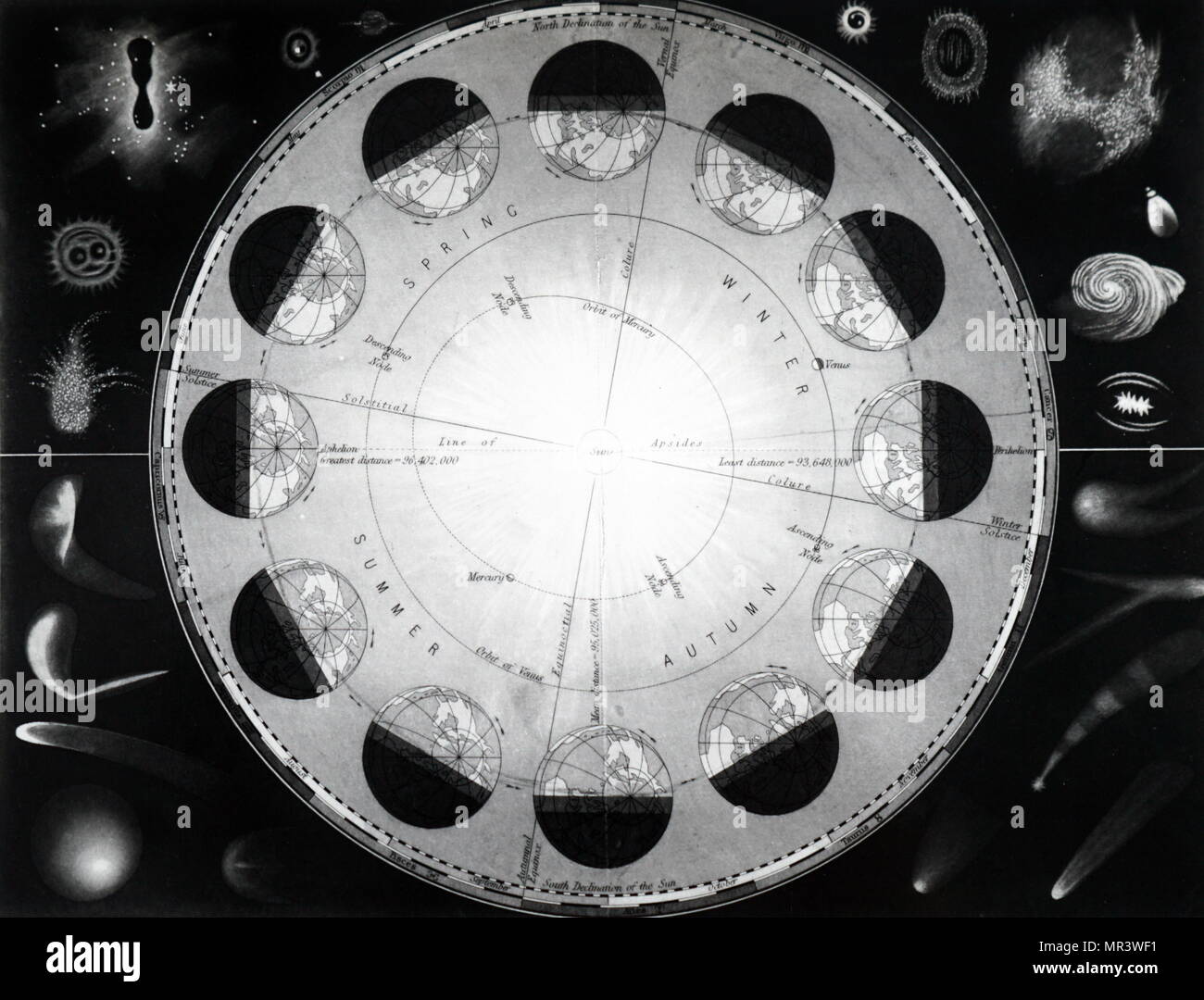 Illustration depicting the Earth's path around the Sun, showing the ...