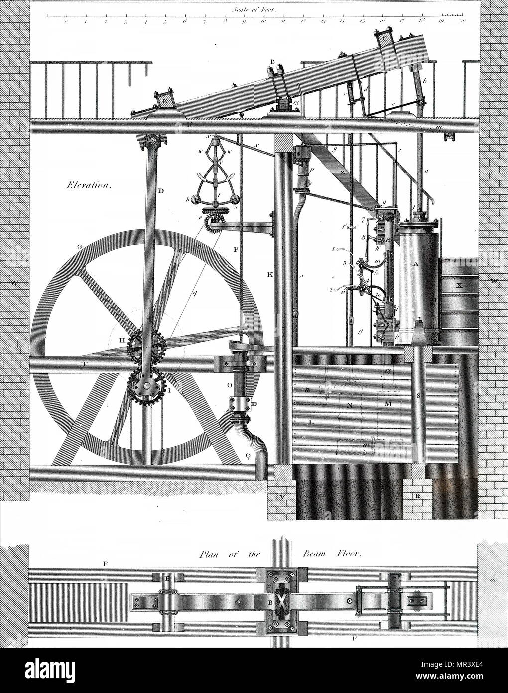 Steam engine james watt hi-res stock photography and images - Alamy
