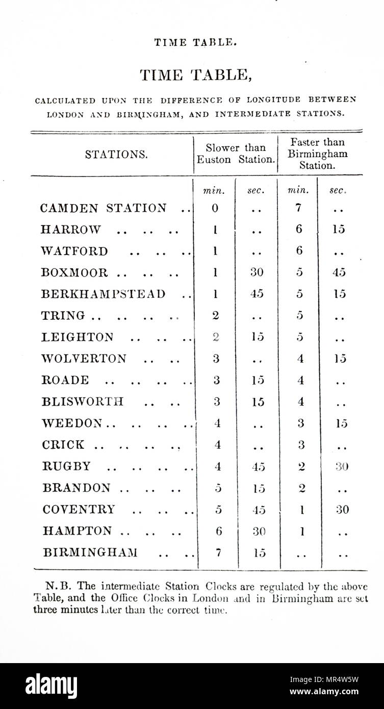 Railway between london and birmingham hi-res stock photography and ...