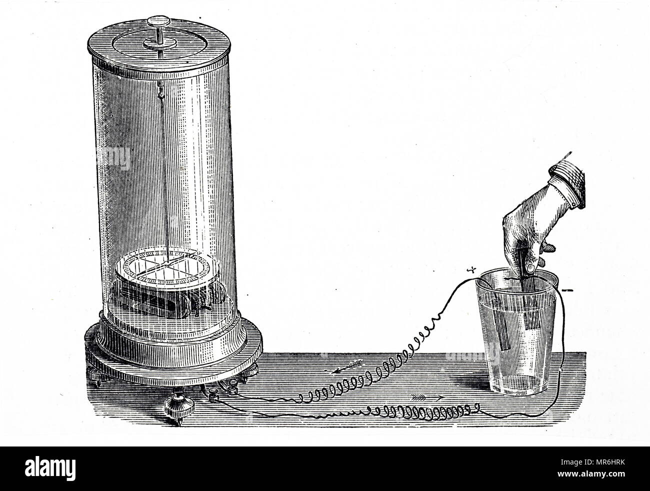 Galvanometer hi-res stock photography and images - Alamy