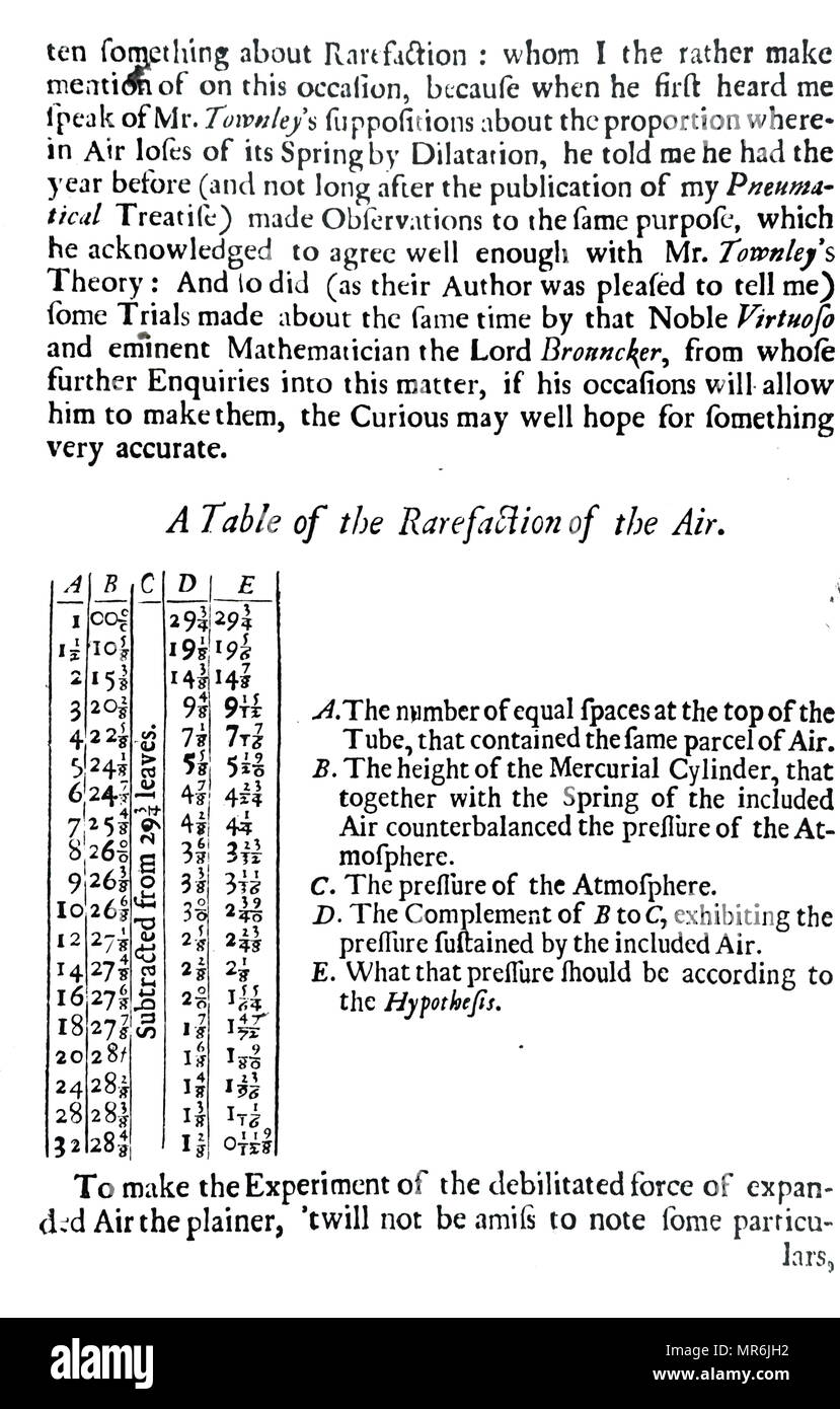 A Table of the Refraction of the Air: Using a glass U-tube and a column ...