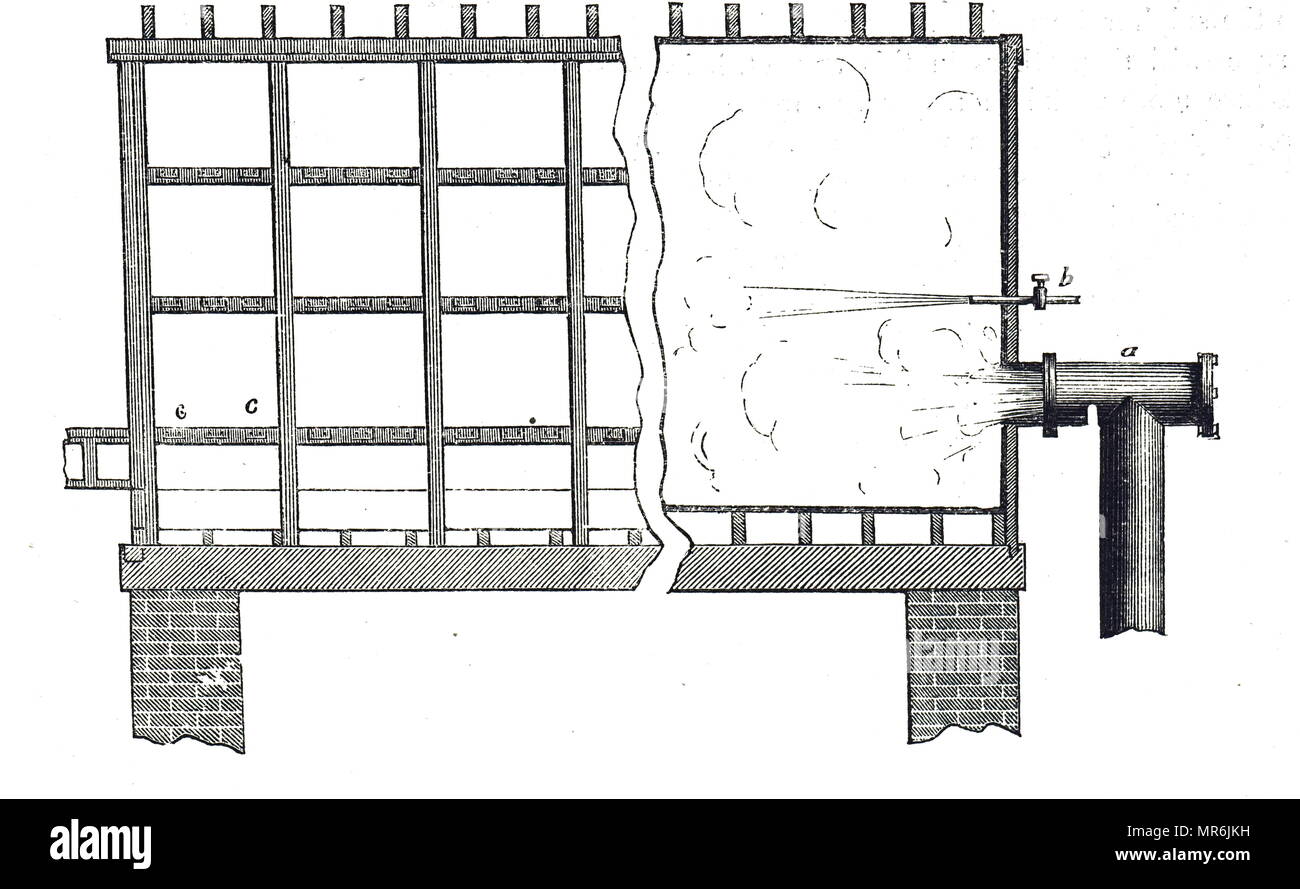 Cross-section if a lead chamber used in the manufacture of sulphuric ...