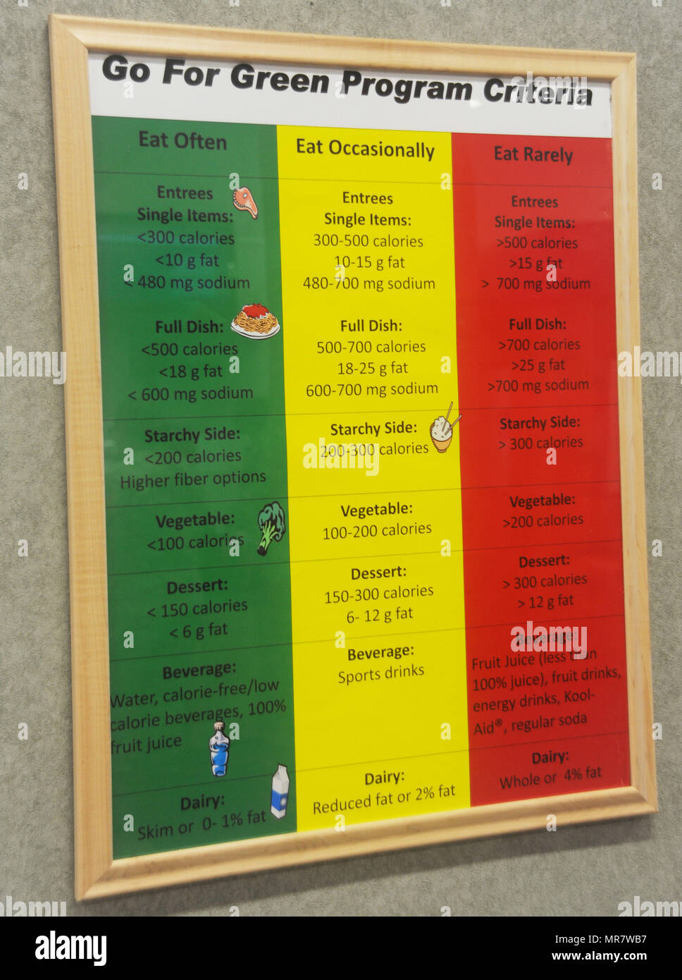 A poster indicating the meanings of the colors in the “Go Green ...