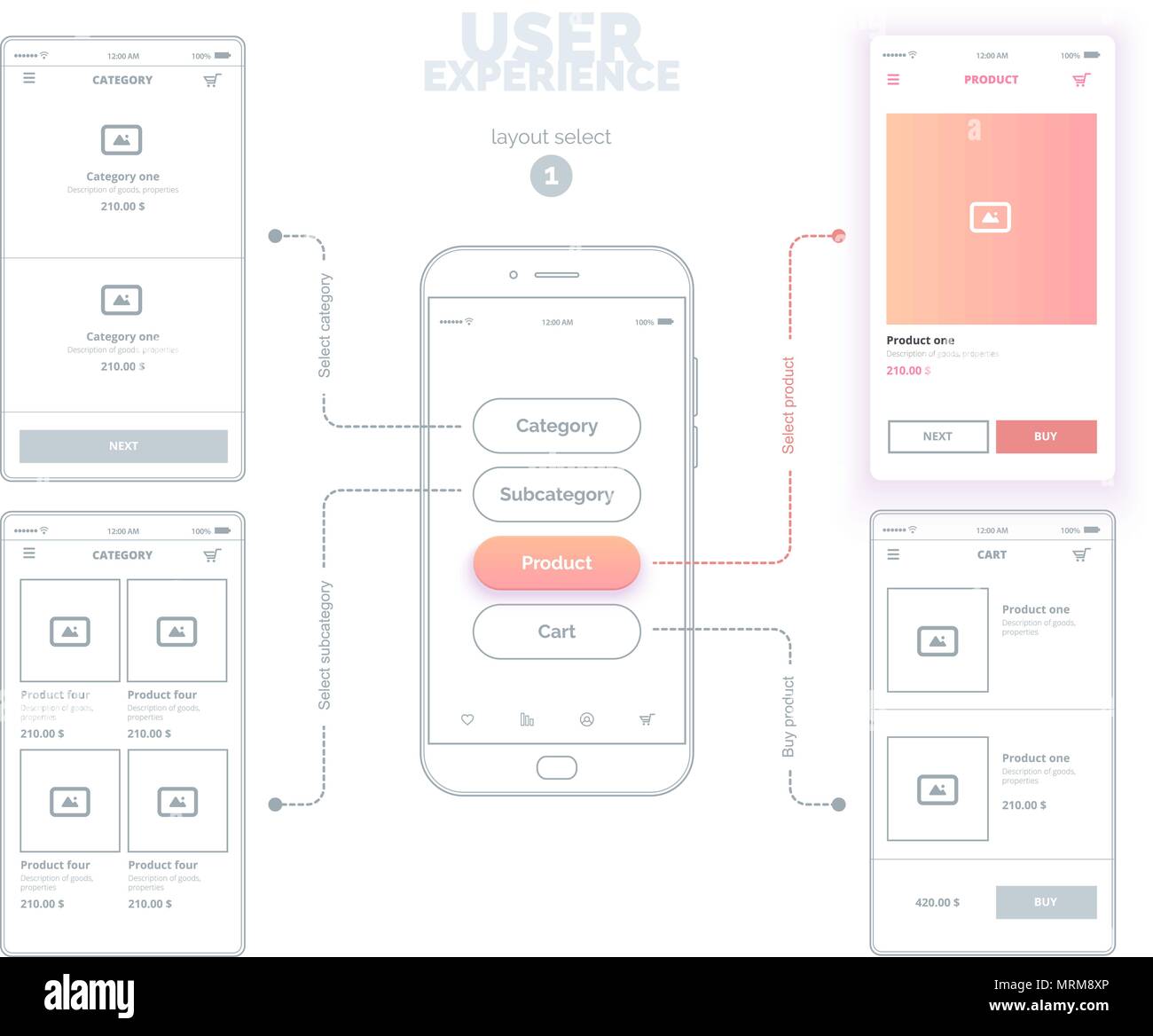 Internet pages series Stock Vector Images - Alamy