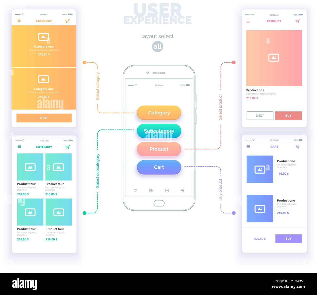 User experience. User interface. Mobile phone with mock-ups of web ...