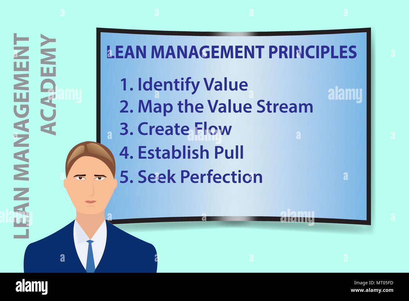 The man is in front of the curved screen, on which the Lean Management ...