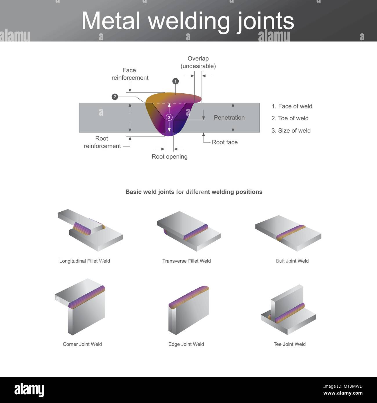 Welding for metal is a fabrication or sculptural process that joins ...