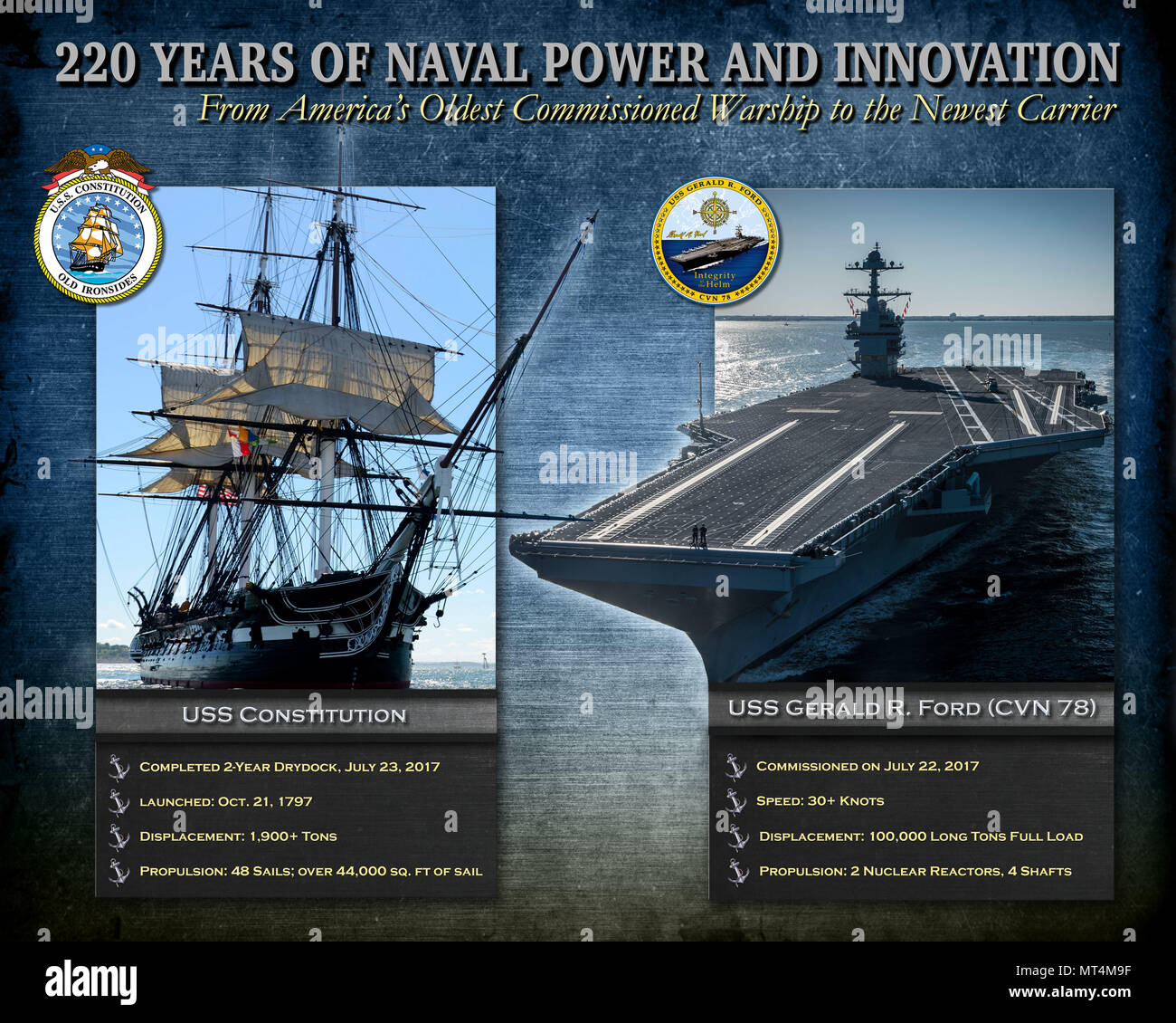 Uss Constitution Sailing Ship Illustrations Limited Edition USS