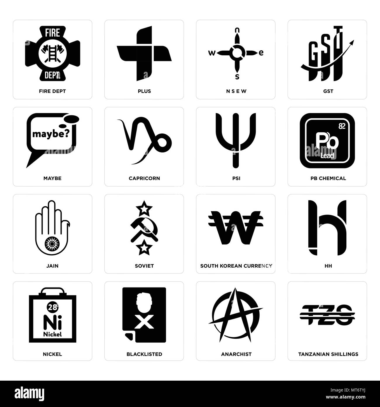 Anarchist Symbols