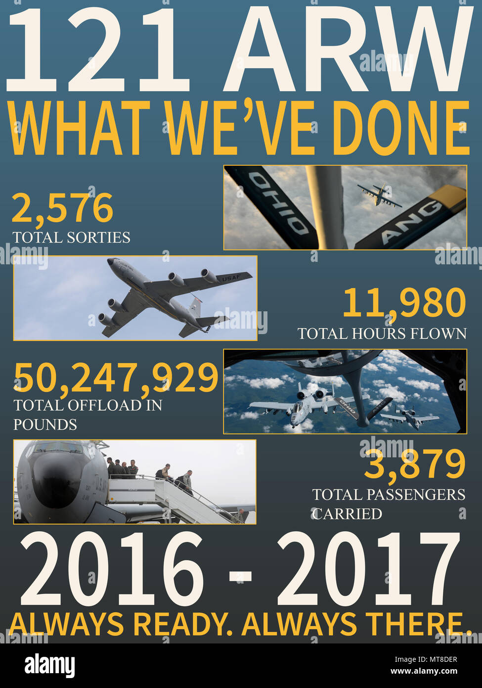 Infographic created for display during base tours. (U.S. Air National ...