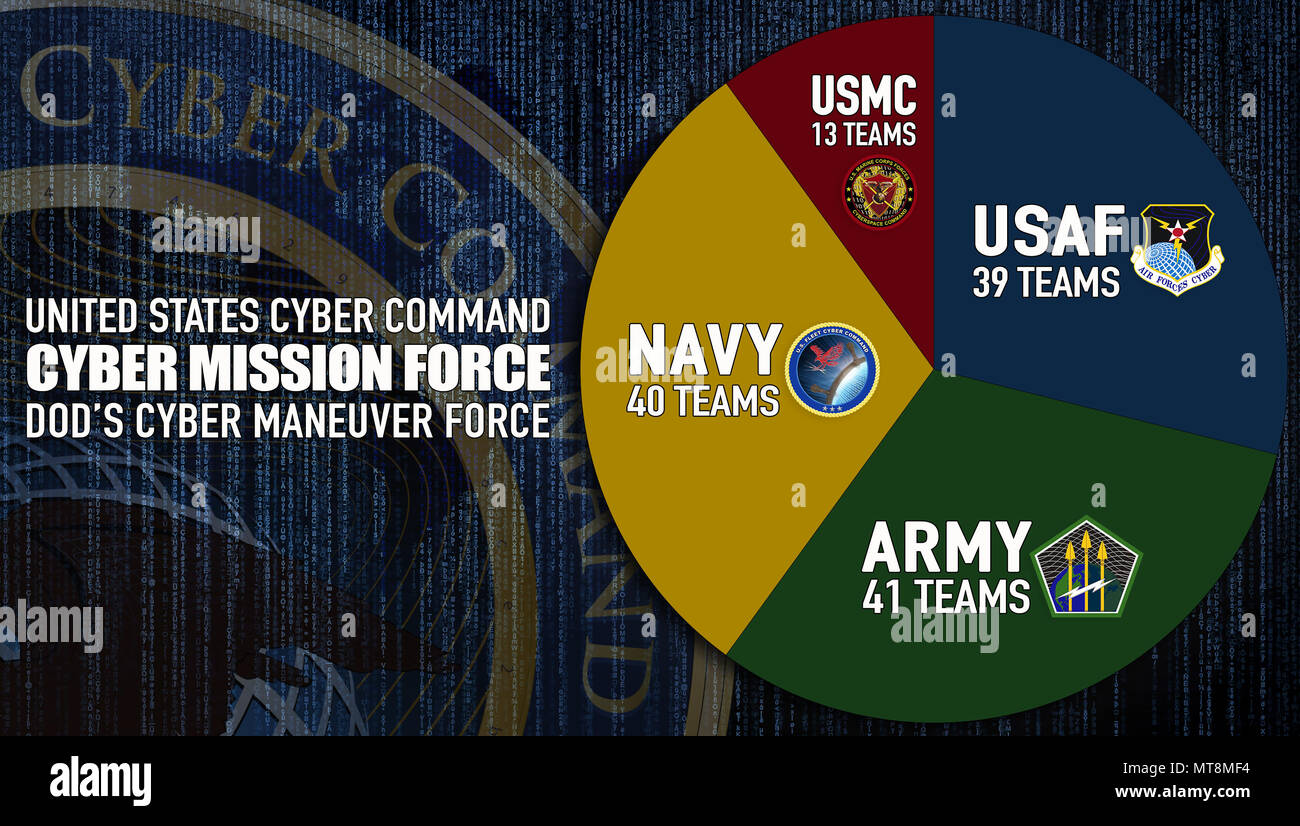 Air Forces Cyber announced today all Air Force Cyber Mission Force ...