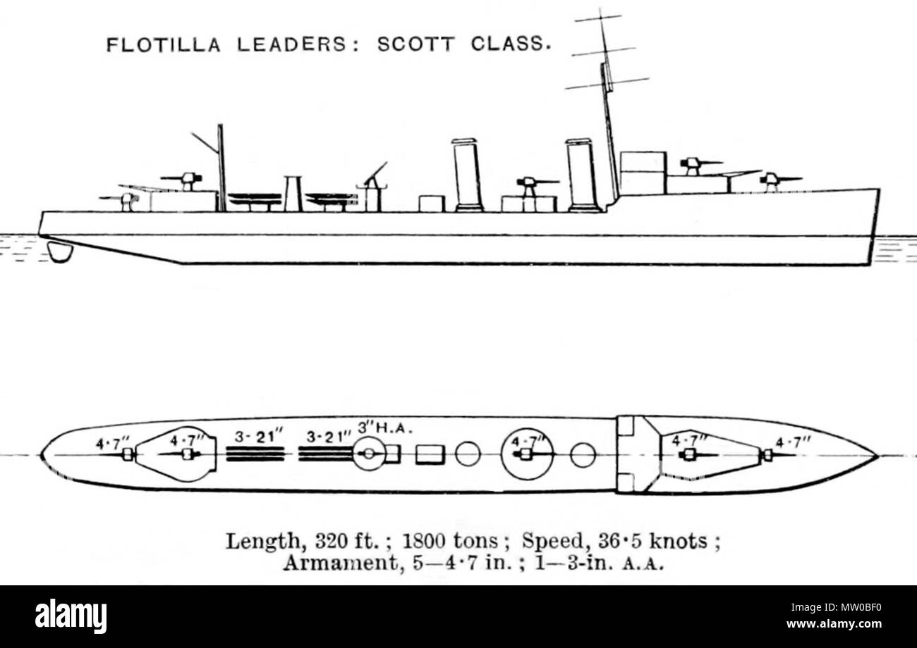 . Diagrams depicting right elevation and plan views of British ...