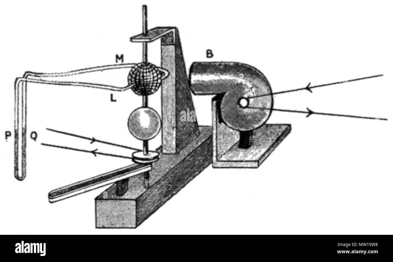 . English: Air stream effect on smooth and rough golf ball surface ...