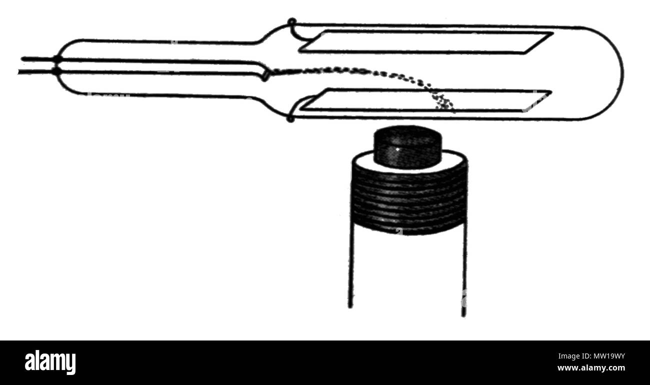 . English: Vertical magnetic force applied to a stream of electrons ...