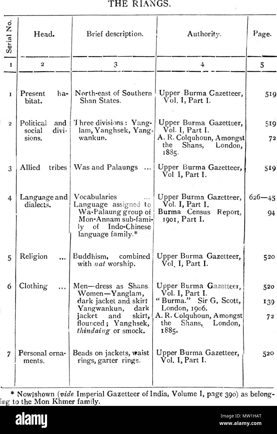 . English: a English text. 1910. C. C. LOWIS, I. C. S. 601 The Tribes ...