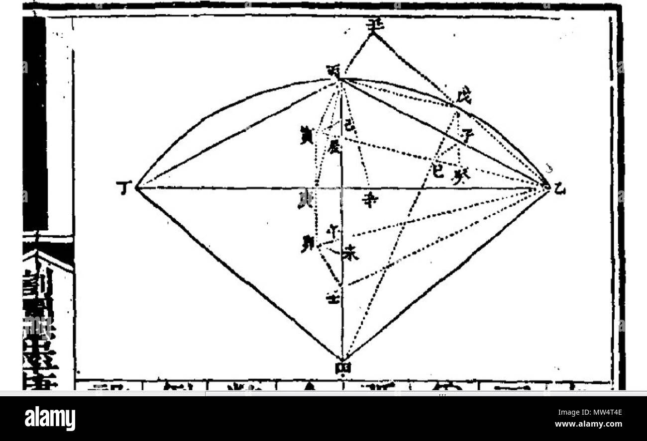 . English: Diagram 1 in Ming Antu's Geyuan Milv Jiefa vol 3 . 18th ...