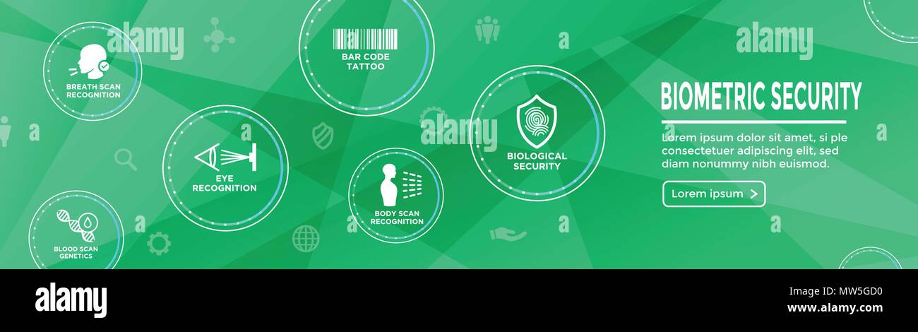Biometric Scanning Web Banner w DNA, fingerprint, voice scan, tattoo ...
