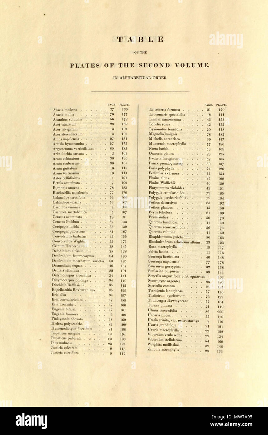 . Index of volume II . 1831. Nathaniel Wallich (1786-1854) 15 2b ...