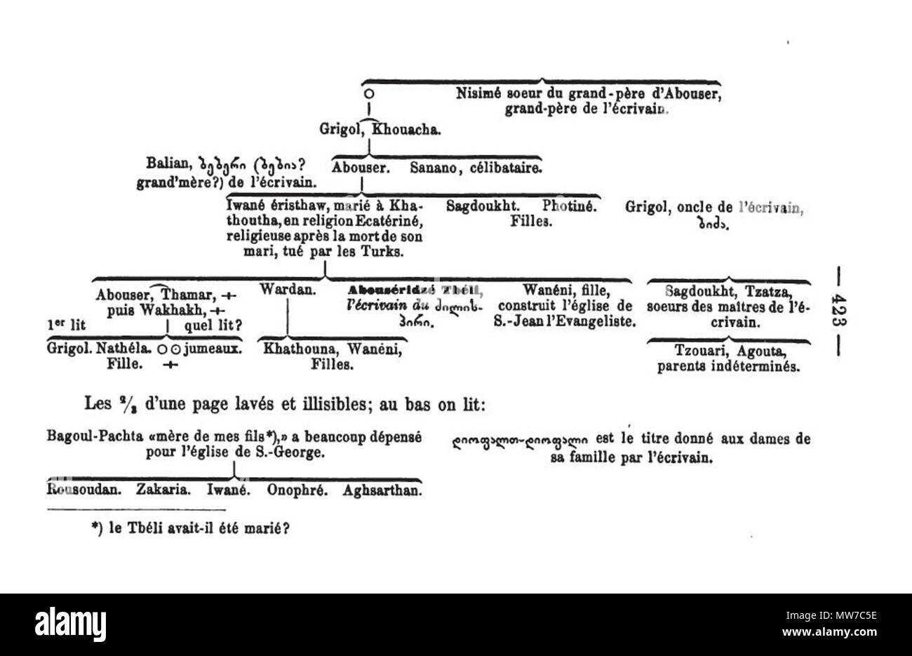 . English: The family tree of the medieval Georgian family of ...