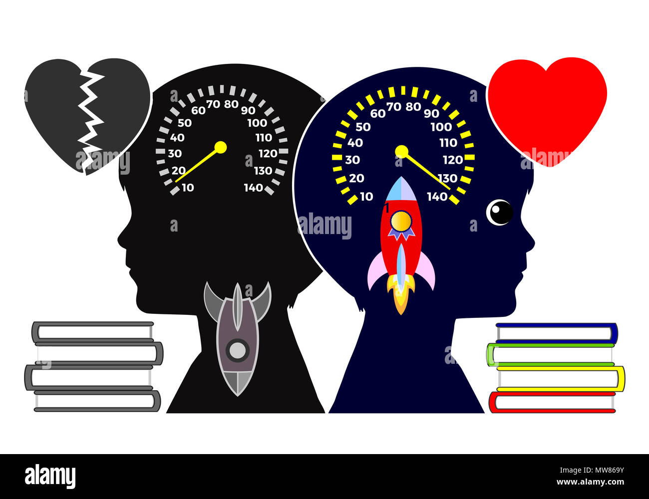 The performance of students depends on the positive learning ...